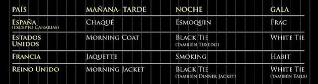 BRILLAR A PARTIR DE LOS 40 : I El Frac y su correcta utilización ¿como ...